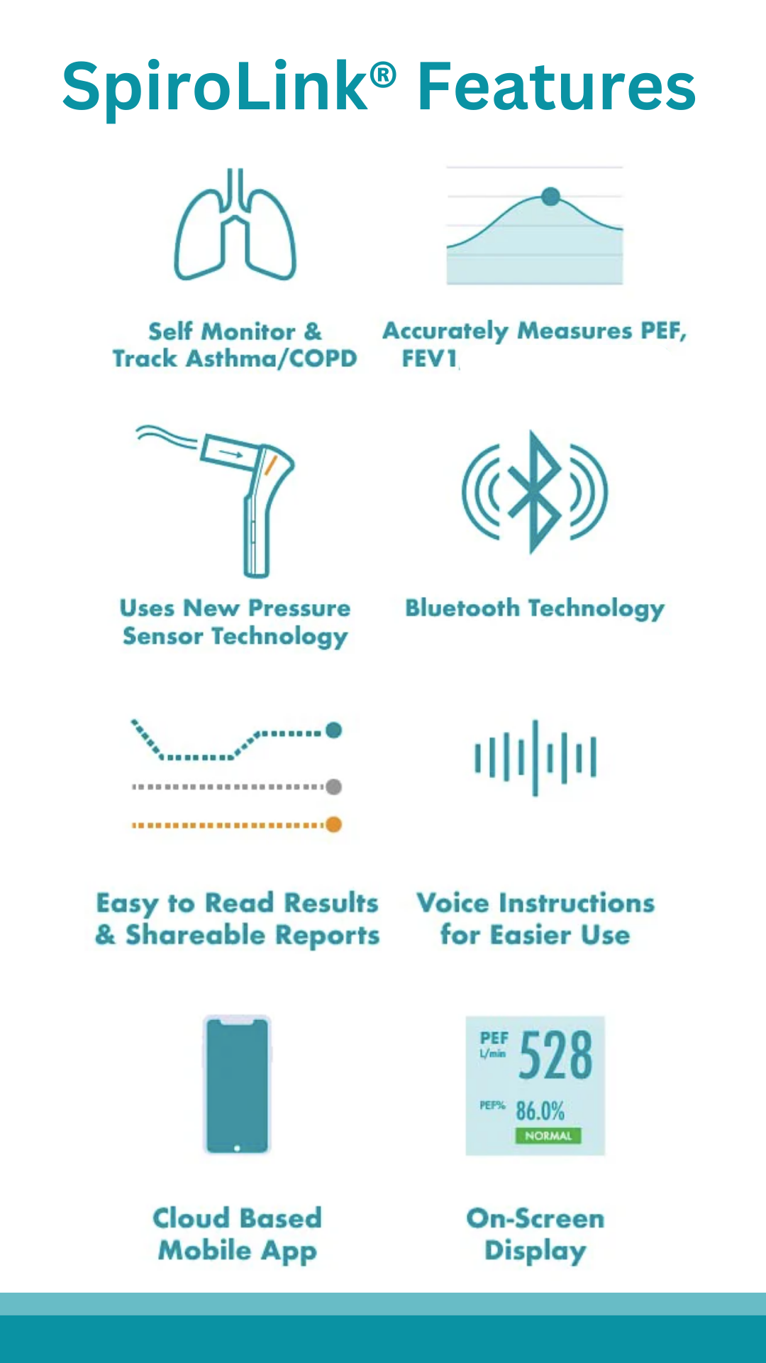 SpiroLink® | Digital Spirometer | Home Spirometer | CMI Health – CMI ...