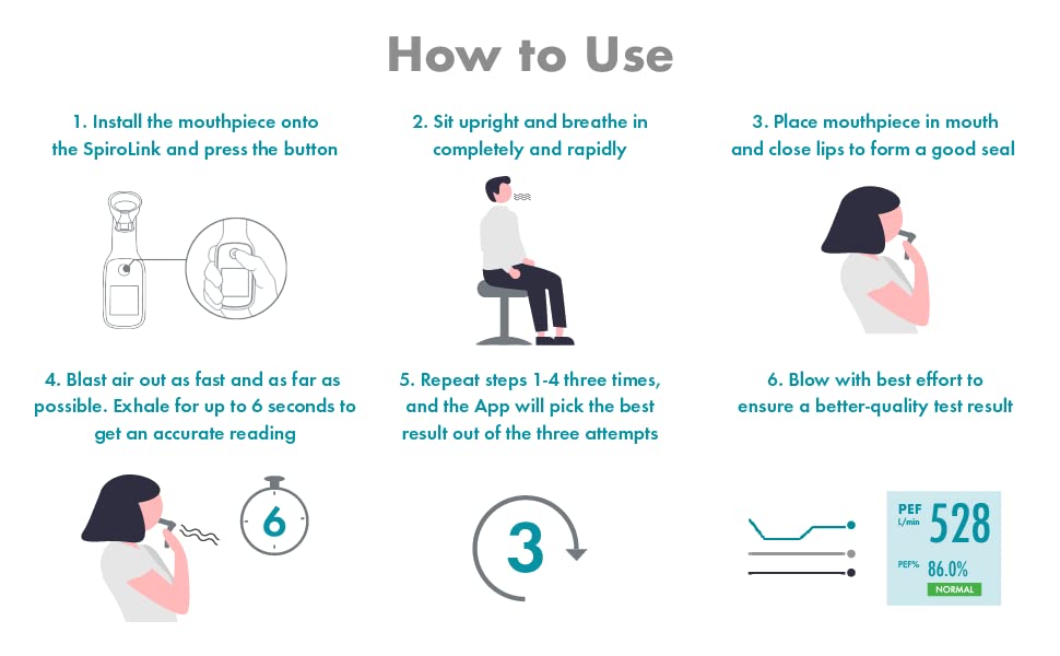 SpiroLink® | Digital Spirometer | Home Spirometer | CMI Health – CMI ...