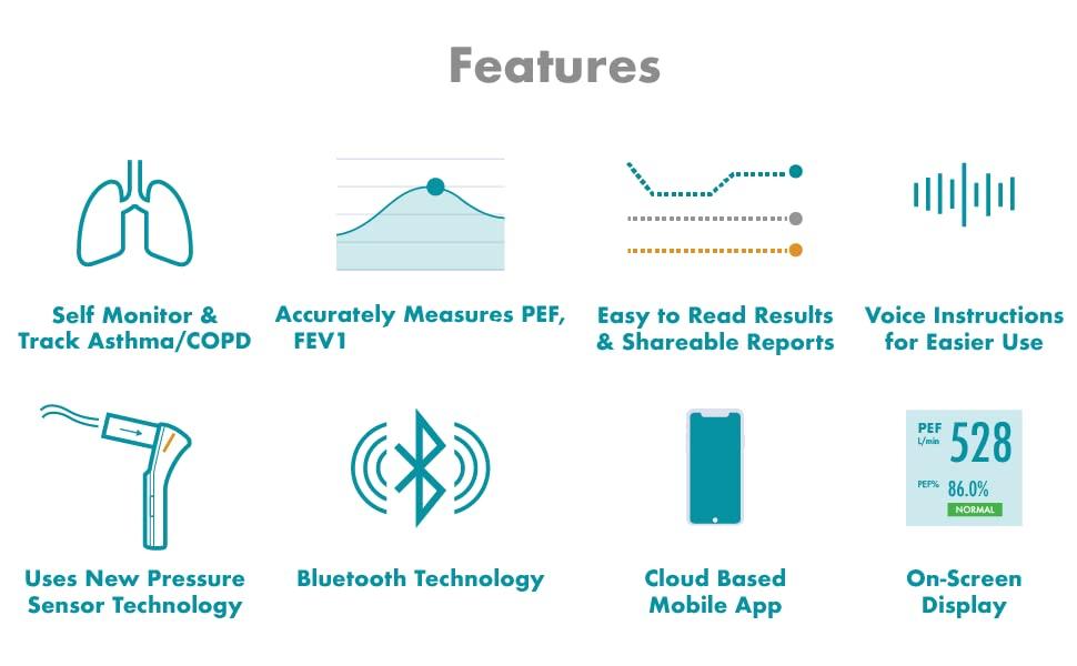 SpiroLink® | Digital Spirometer | Home Spirometer | CMI Health – CMI ...